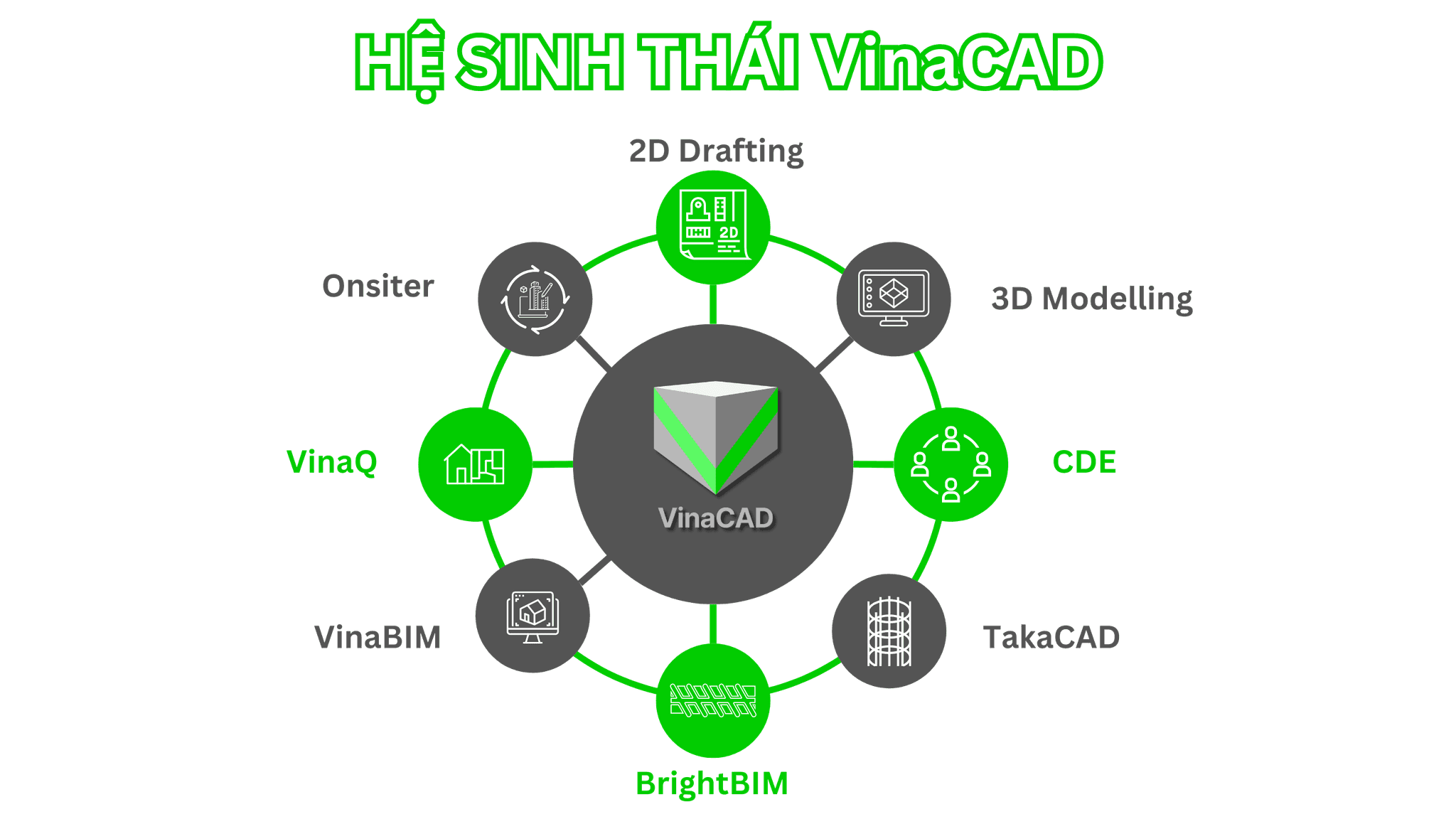 BIMCAD Vietnam - Home
